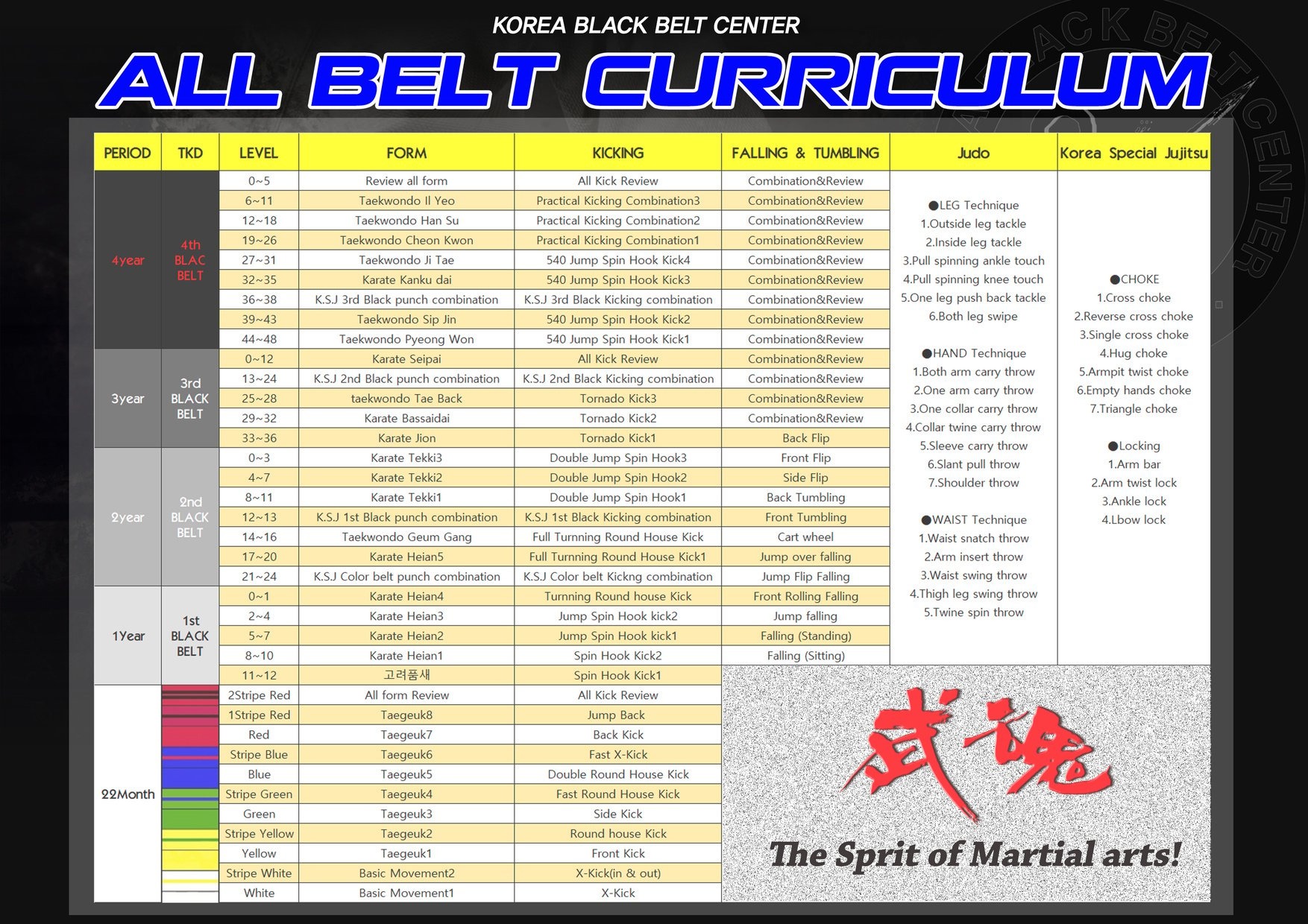 KBBC curriculum - KBBC